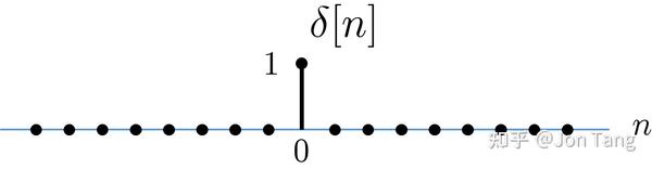 信号与系统漫谈第12讲：线性时不变（LTI）系统的性质 - 知乎