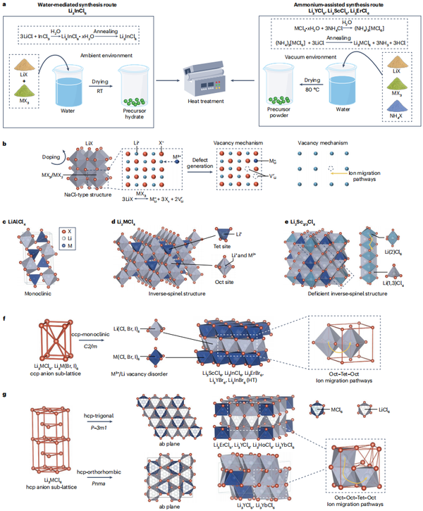 《Nat. Rev. Chem.》：固体电解质 - 知乎