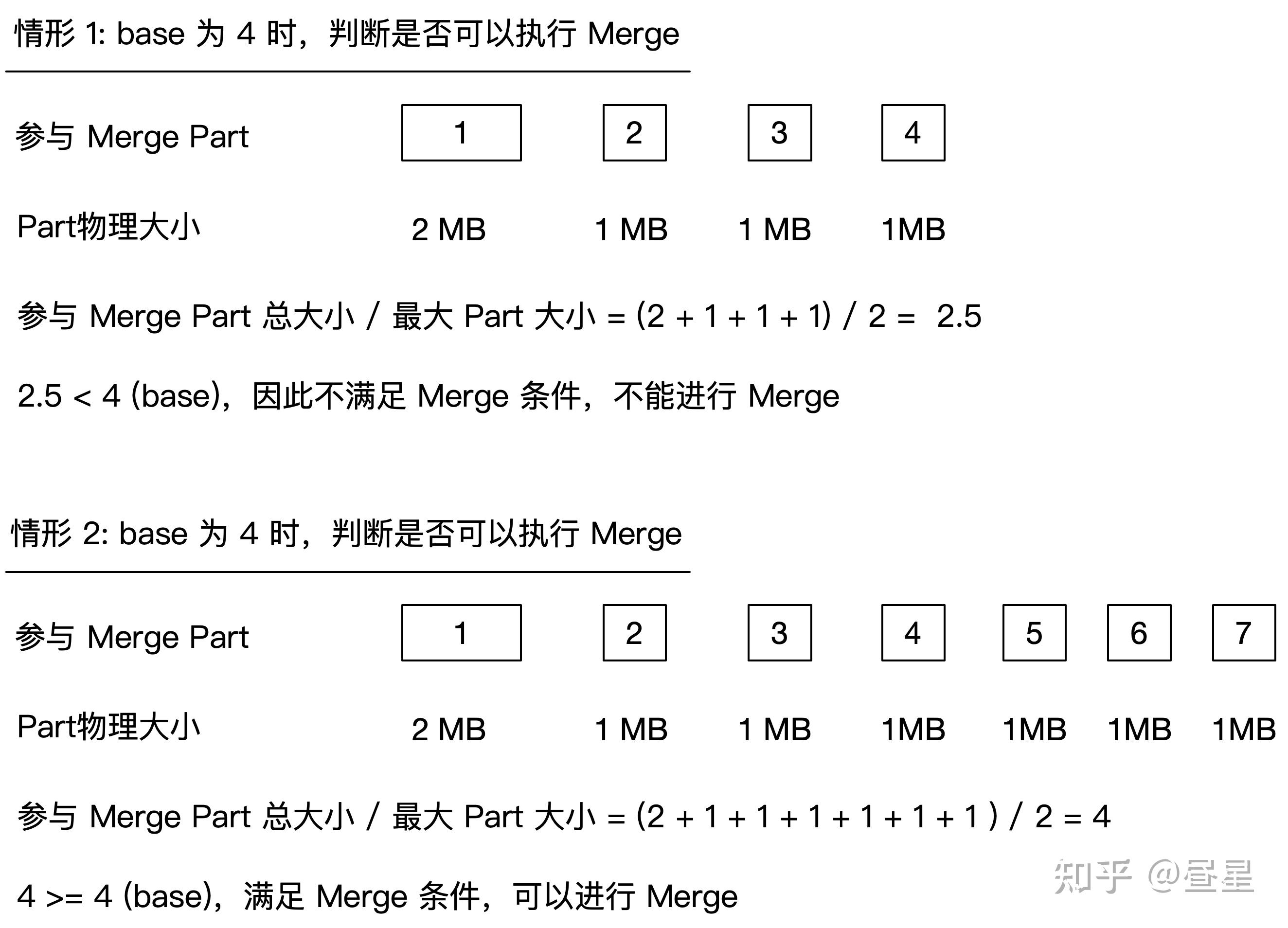 ClickHouse 源码解析: MergeTree Merge 算法 - 知乎