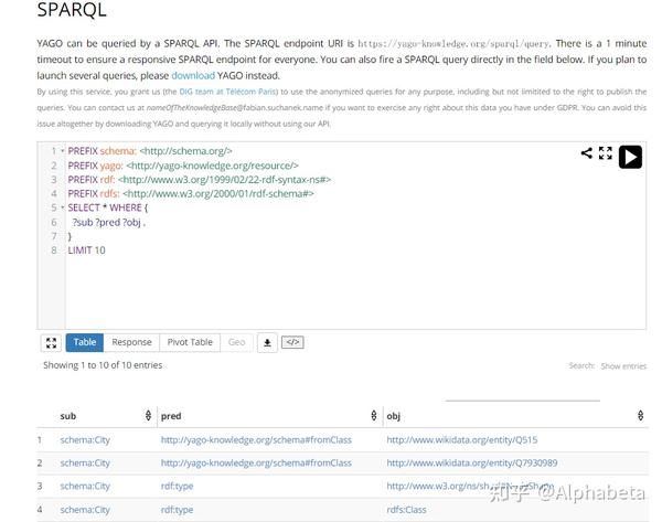 YAGO知识图谱详细介绍与使用（附代码） - 知乎