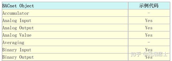 BACnet Stack - 知乎