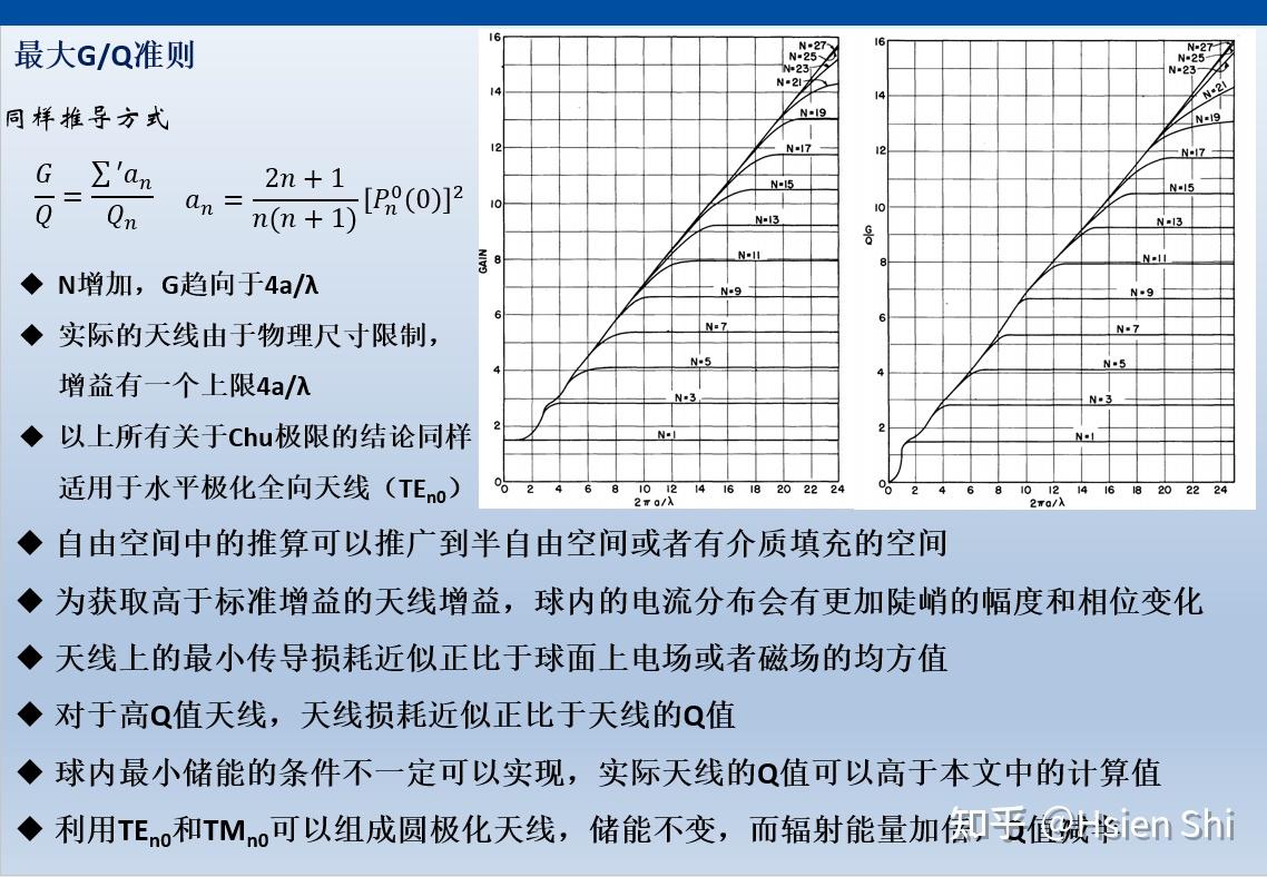 天线物理极限理论之Chu极限 - 知乎