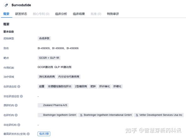 勃林格殷格翰GCGR/GLP-1R双重激动剂Survodutide递交全球III期临床试验 - 知乎