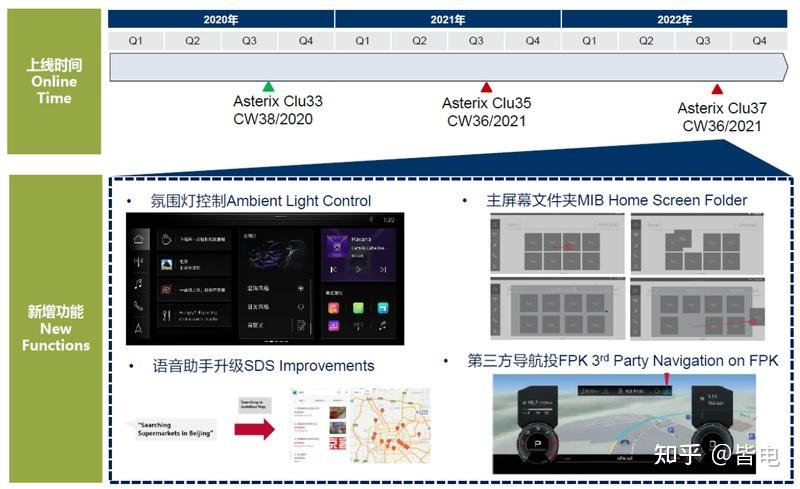 BBA转型，为什么是奥迪e-tron领跑？ - 知乎
