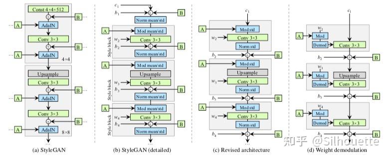 图像生成典中典：StyleGAN & StyleGAN2 论文&代码精读 - 知乎