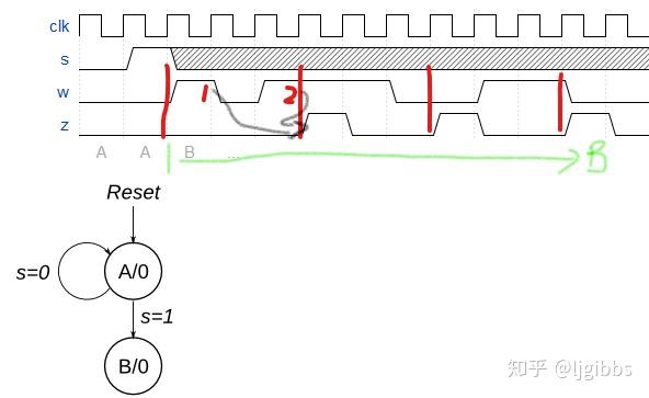 HDLBits：在线学习 Verilog （二十九 · Problem 140-144） - 知乎