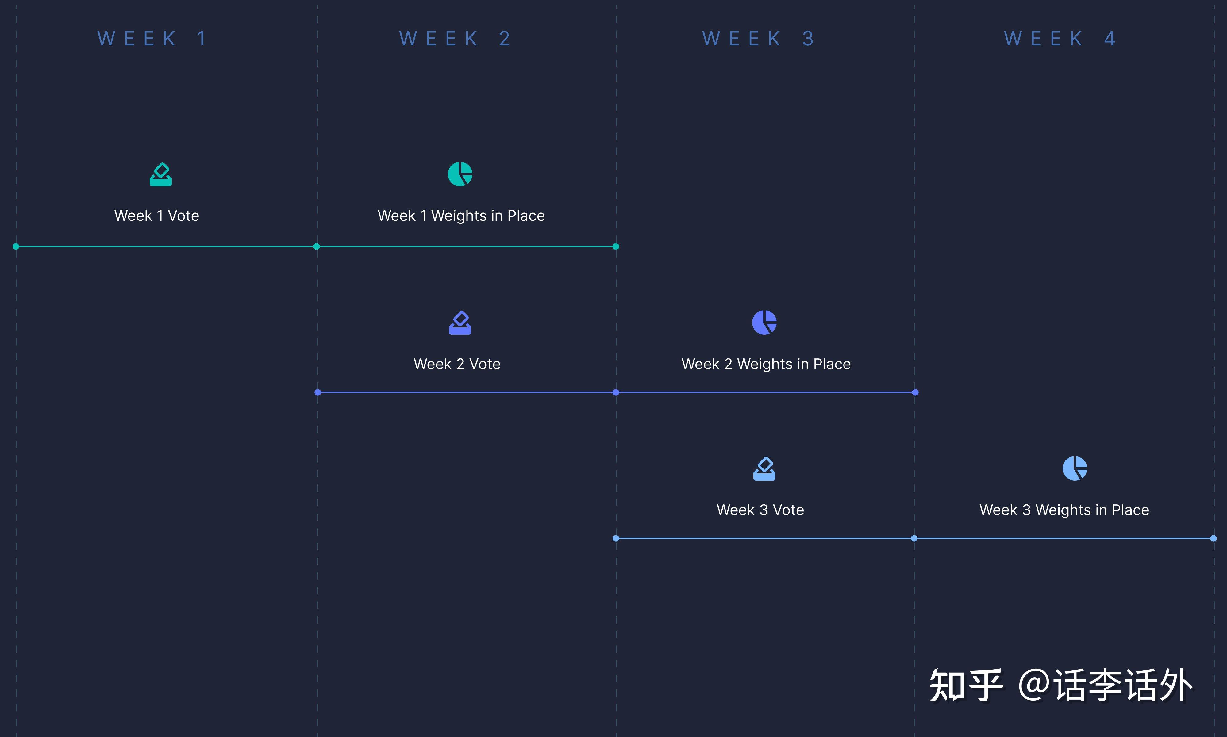 Pendle Finance：能将未来收益Token化的DeFi协议 - 知乎