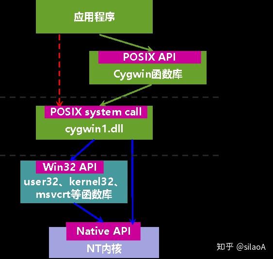 Cygwin系列（一）：Cygwin是什么 - 知乎