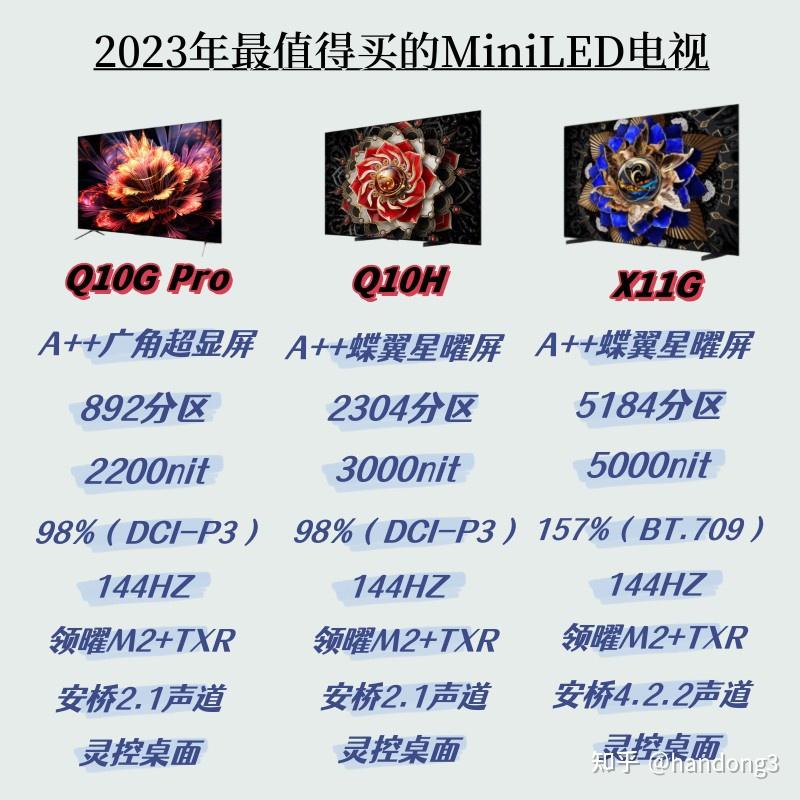 618电视怎么选？Q10GPro、Q10H和X11G这几款Mini-LED电视超值 - 知乎