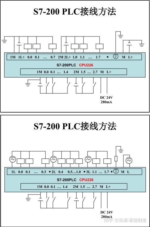 超实用|西门子S7-200全面接线原理图 - 知乎
