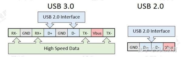 USB2.0与USB3.0接口的PCB布局布线要求 - 知乎
