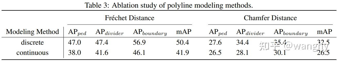 VectorMapNet: 端到端的矢量化高精地图学习 - 知乎