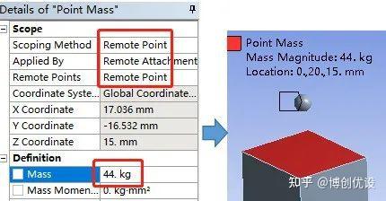 ANSYS Workbench质量点设置 - 知乎