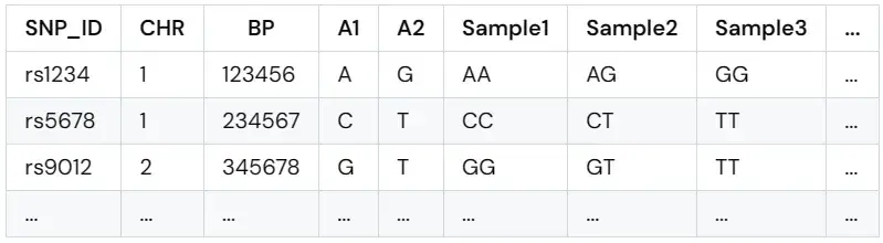小白轻松入门GWAS：从数据准备到可视化结果 - 知乎