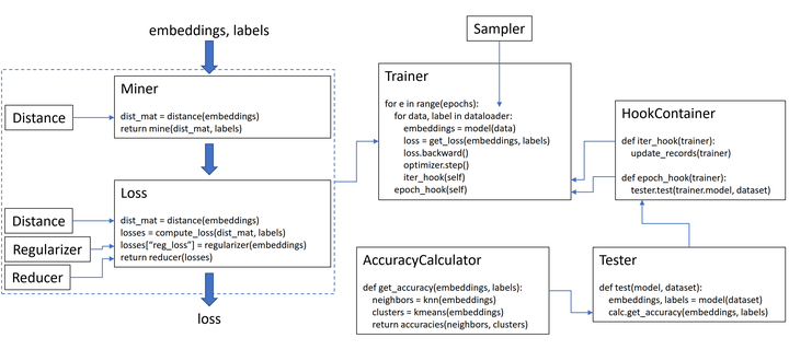 pytorch-metric-learning度量学习工具官方文档翻译 - 知乎