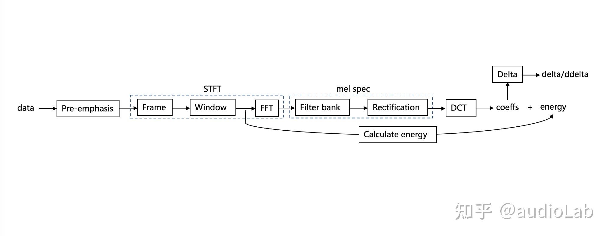 Mel频谱和MFCC深入浅出 - 知乎
