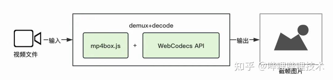 Matroska解封装原理与实践 - 知乎
