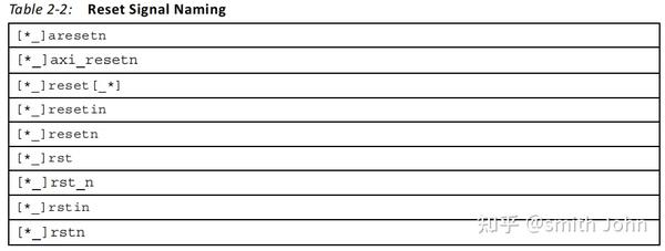 使用 RTL Module Reference 的局限和方法 - 知乎