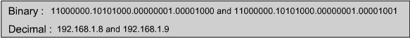 15 IP Addressing，IP地址规划，IP编址 - 知乎