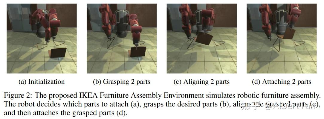 机器人仿真环境/基准汇总 - Robotics Simulation Environments/Benchmarks Collection - 知乎