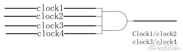 门控时钟检查（clock gating check）的理解和设计应用（上） - 知乎