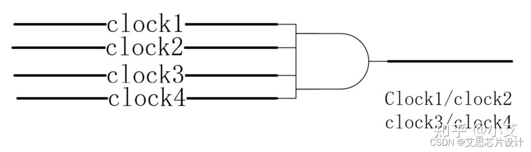门控时钟检查（clock gating check）的理解和设计应用（上） - 知乎