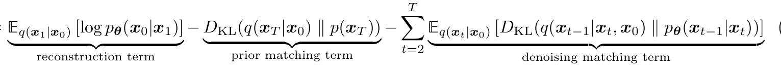 万字长文【Diffusion Model-DDIM数学原理推导】与【源码详解】 - 知乎