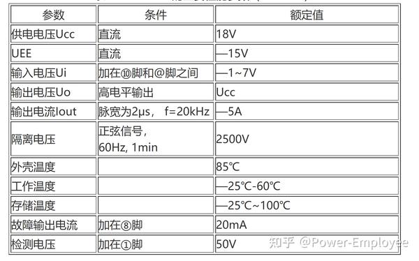 IGBT驱动模块M57962AL的应用研究 - 知乎
