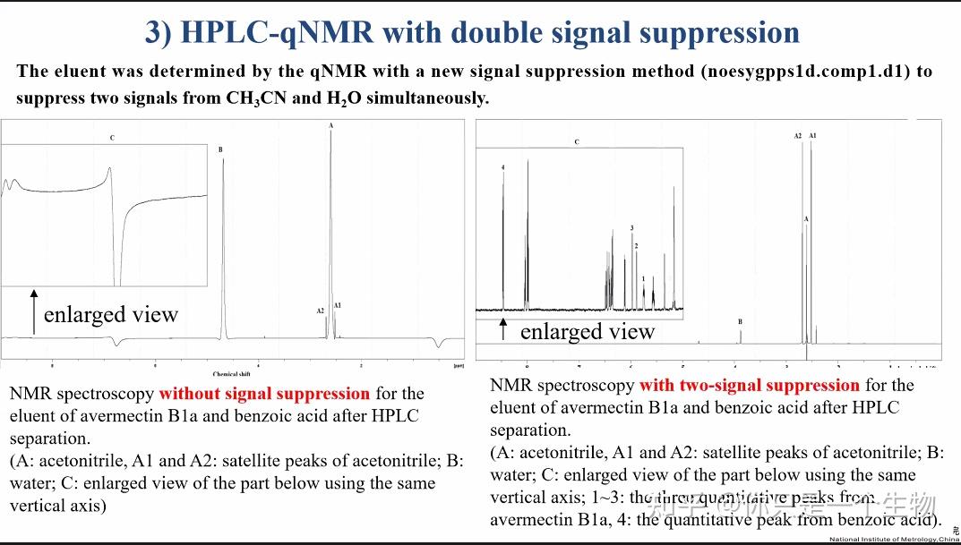 Quantitative Nuclear Magnetic Resonance(qNMR)Methods in Metrology - 知乎