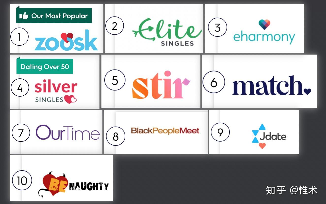 Media buy：Dating Offer 案例分析 - 知乎