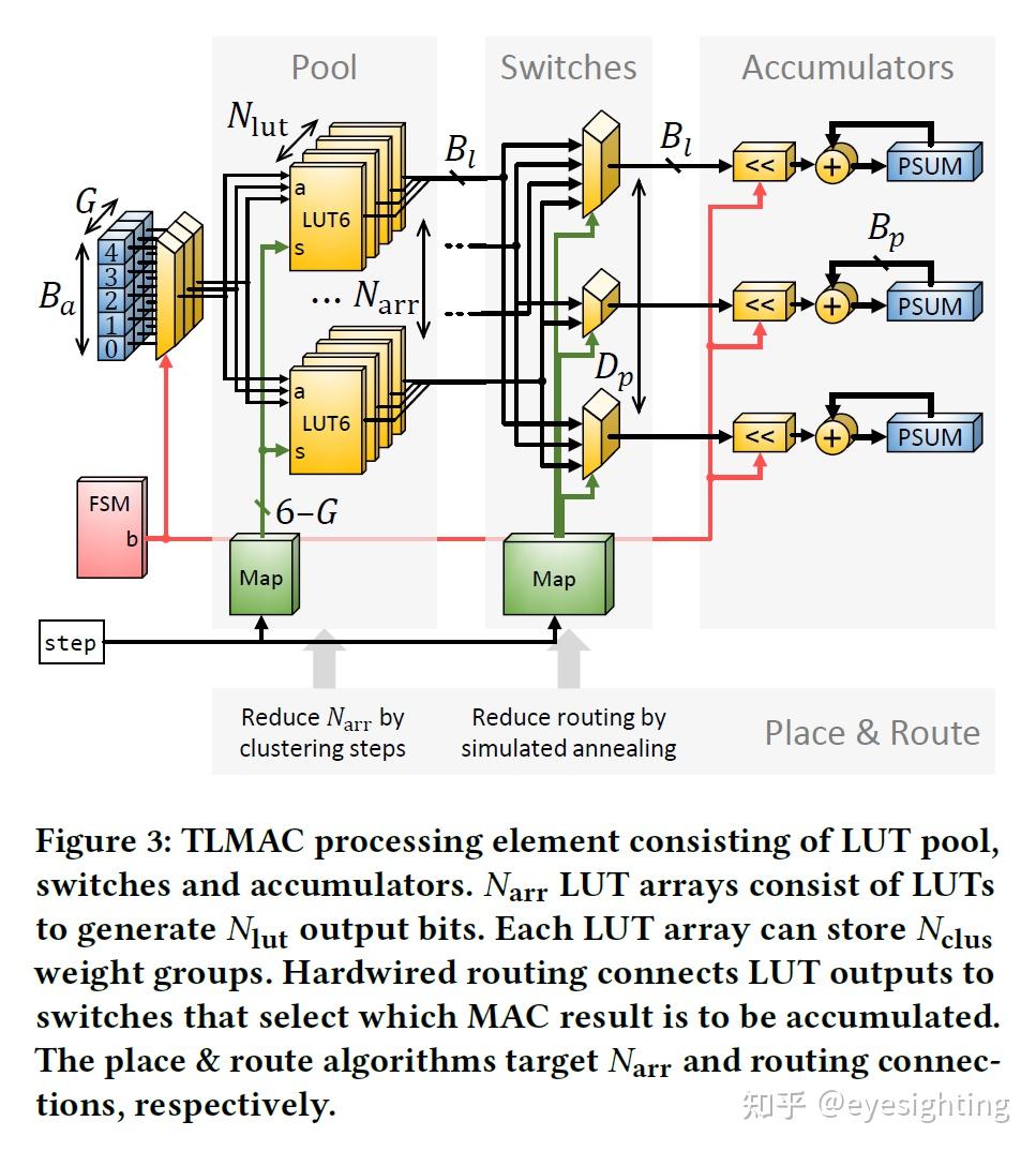 【会议论文】FPGA(现场可编程逻辑门阵列)-2024论文总结 - 知乎