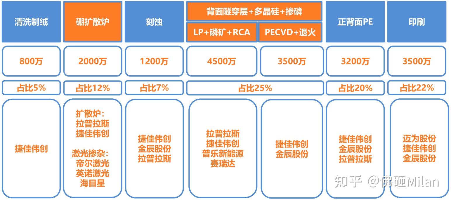 光伏电池之TOPCON深度 - 知乎