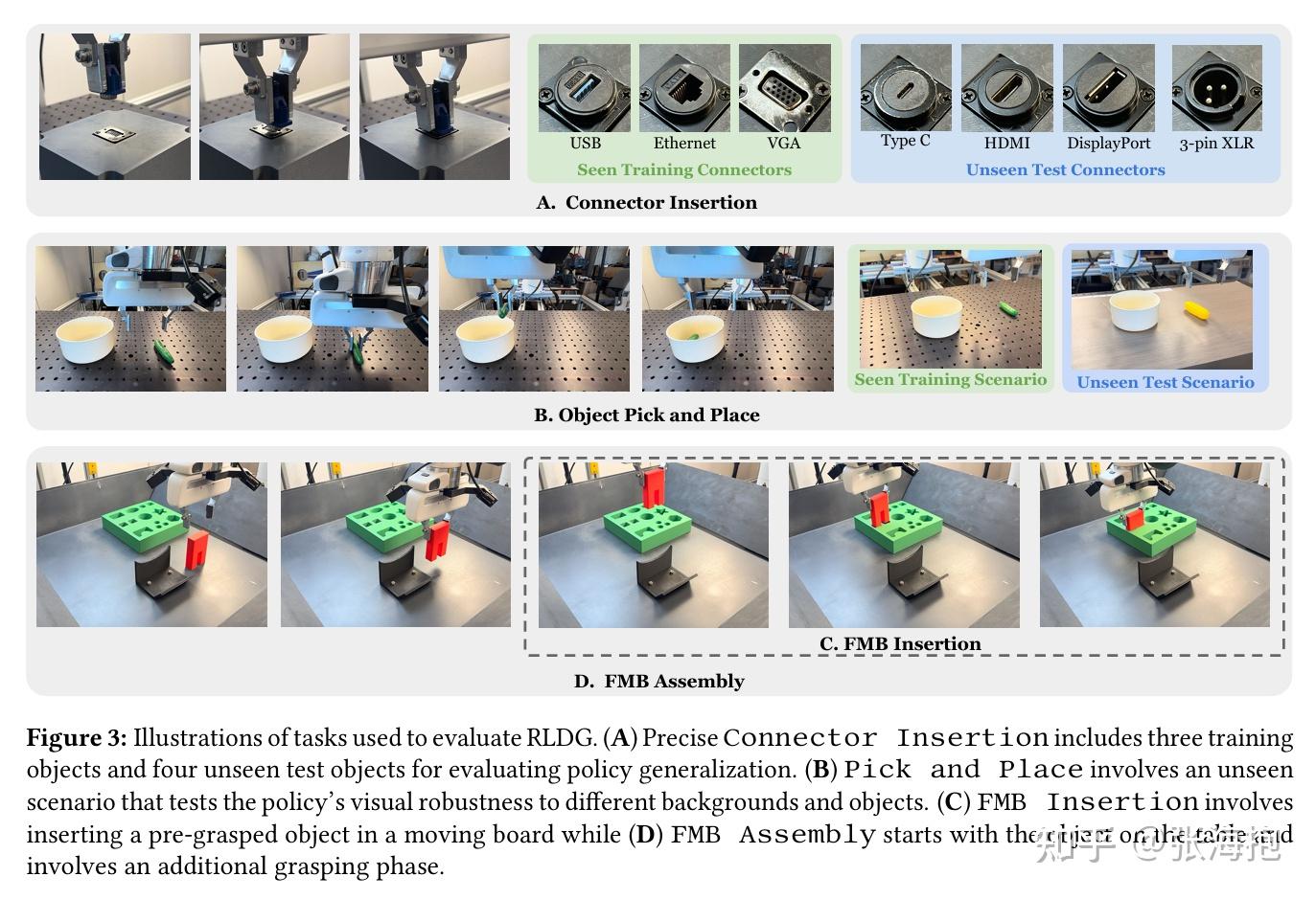 【具身智能 317】VLA+RL - 知乎