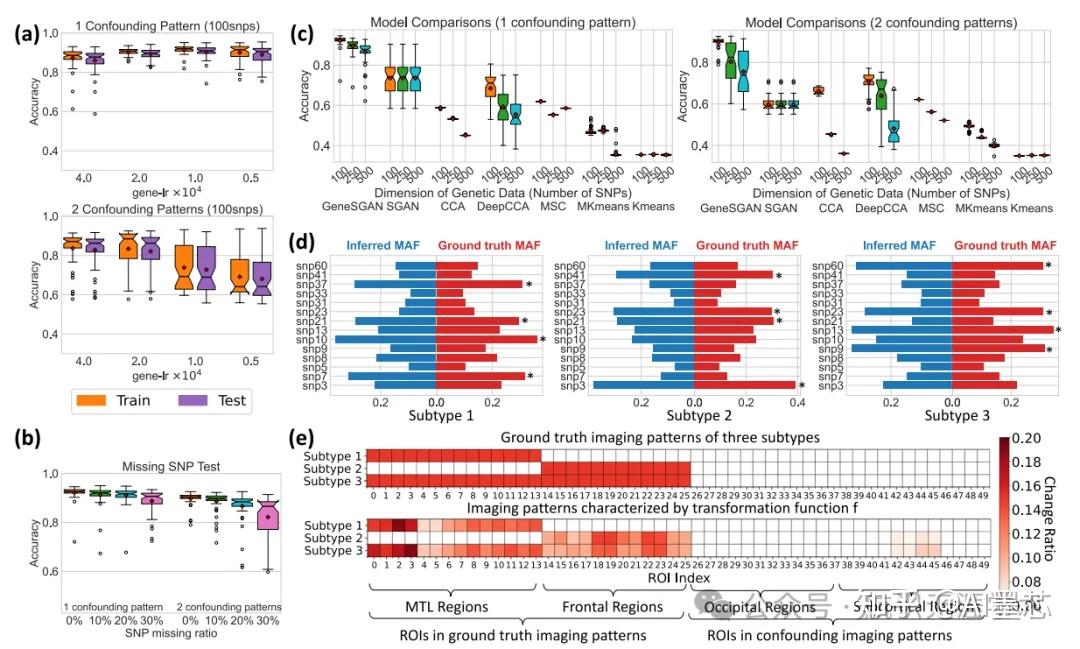 拿下TPAMI25！深度聚类重磅突破！ - 知乎