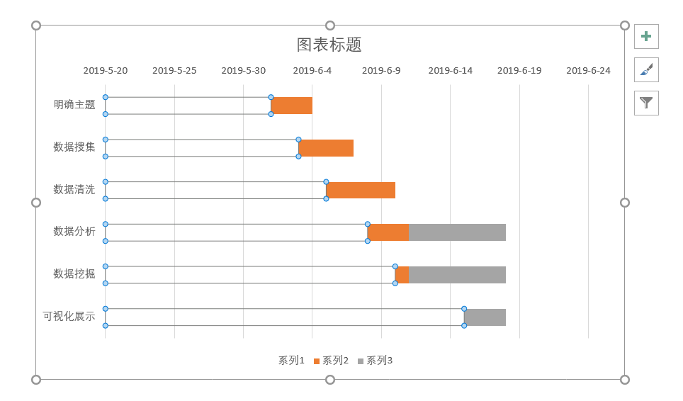 甘特图，最最最最最简单的做法，可能就是这个了 知乎 