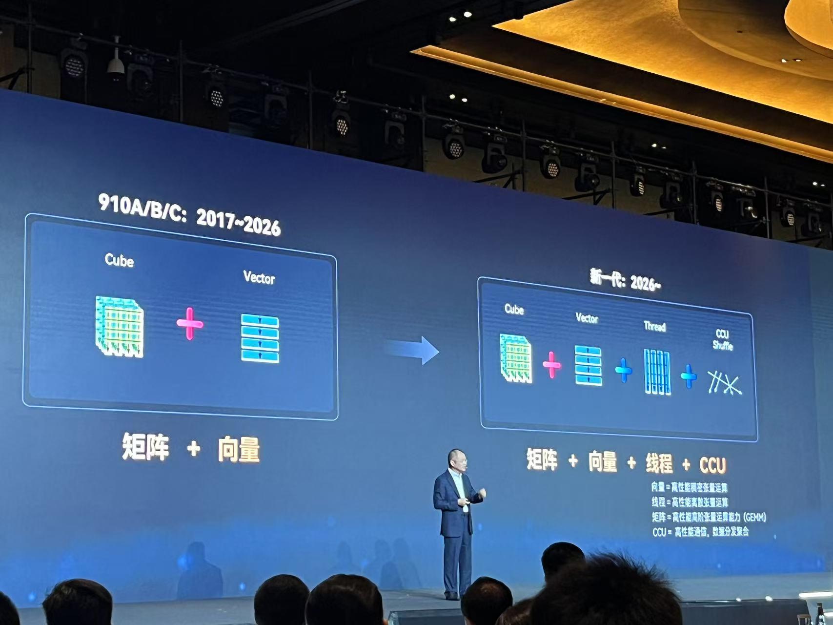 NV的GPU用SMIT，AMD用SIMD，NPU下一代架构设计，哪个架构更适合大模型的部署呢？ - 知乎