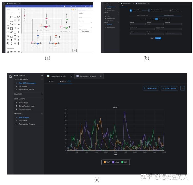 文献解读：SynBioSuite——一款改进基因设计和建模工作流程的工具 - 知乎
