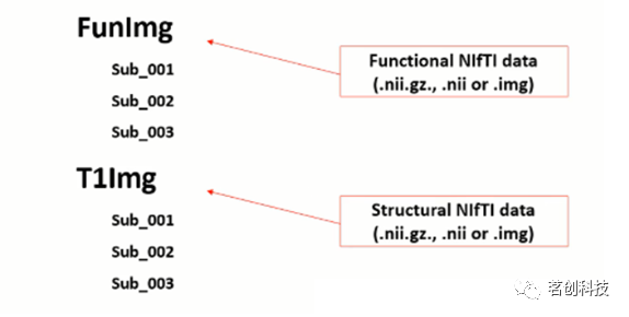核磁干货 | RESTplus计算核磁静息态指标 - 知乎