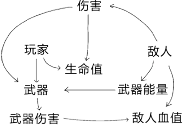 Game Feel（游戏感）-第11章：规则的测量方法 - 知乎