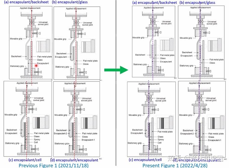 光伏组件零部件标准最新状态 - 知乎