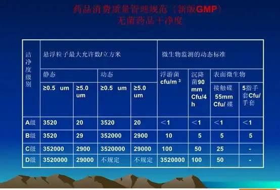 【菌周刊】一文全知道|GMP环境下的菌种建库小知识 - 知乎