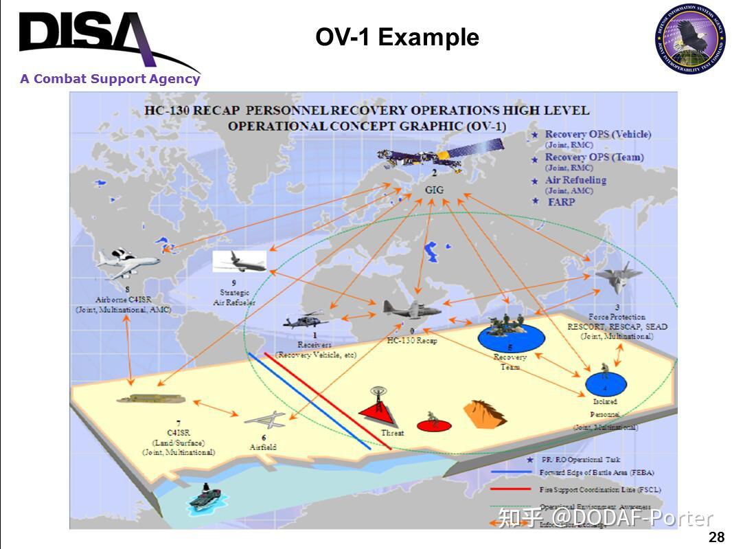 OV 1 