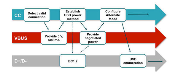 Type-C 扩展器 方案指南（DP Alternative Mode 篇） - 知乎