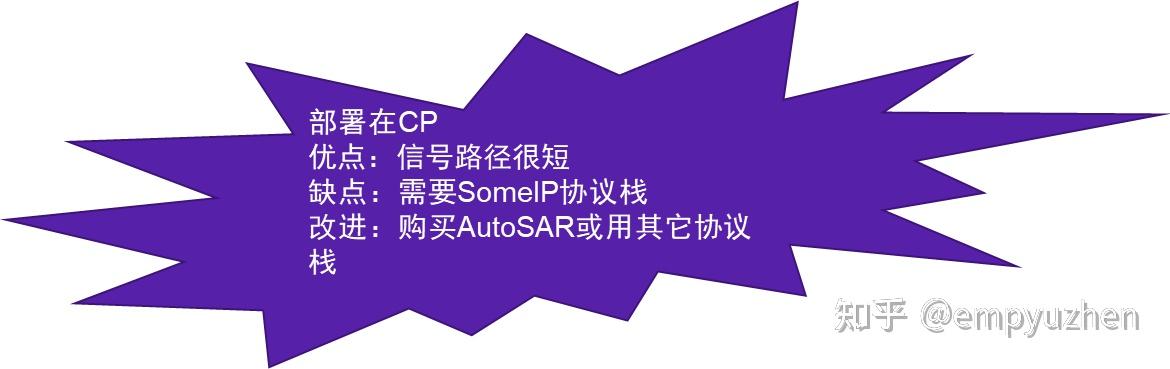 【软件架构】【SOA】Signal 2 Service - 知乎