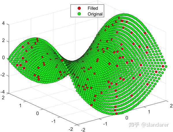 MATLAB | R2023a更新了哪些好玩的东西？ - 知乎