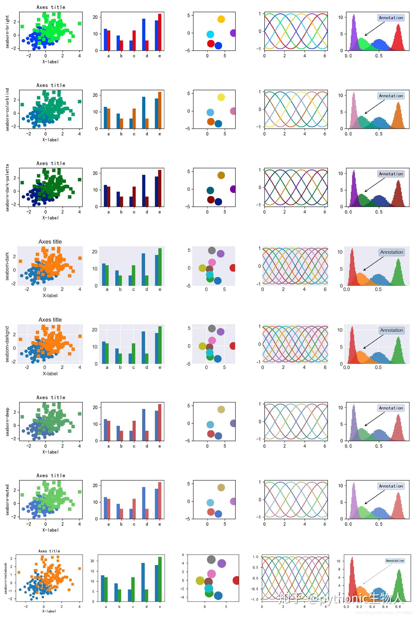 Python可视化|matplotlib04-绘图风格（plt.style）大全 - 知乎