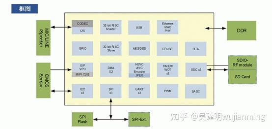 IP SOC与Camera ISP - 知乎