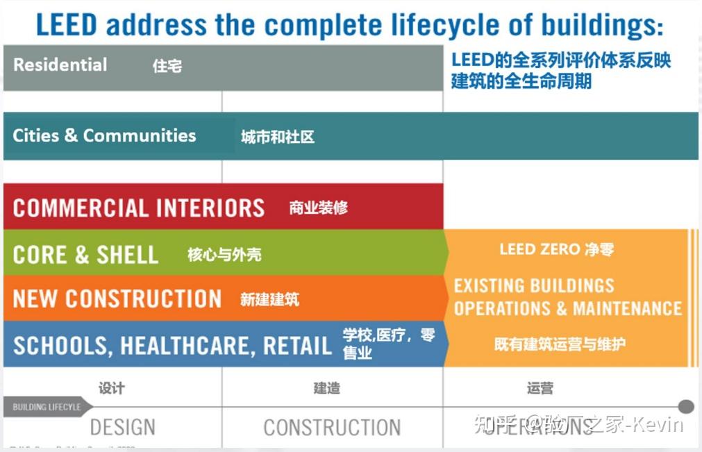 绿色建筑LEED认证的标准是什么？ - 知乎