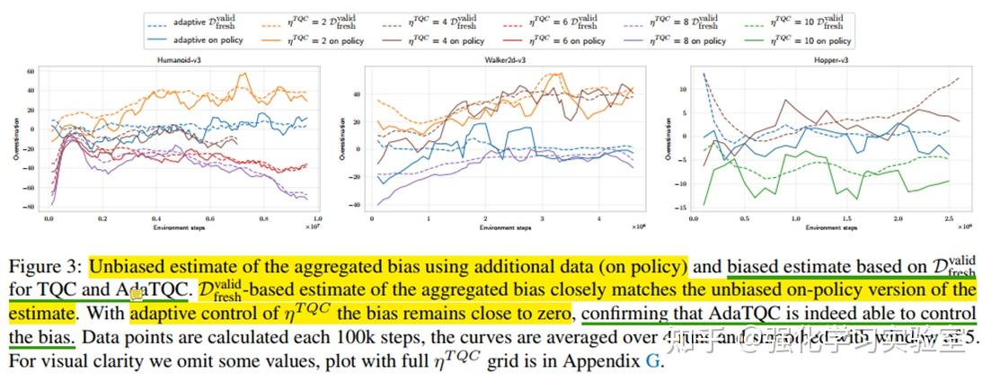 论文分享：Automating Control of Overestimation Bias for Continuous ...