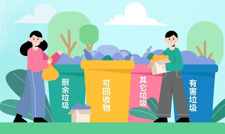 2022年9月四六级翻译预测 垃圾分类（连续押中三次） 知乎